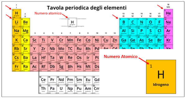 NUMERO ATOMICO E NUMERO DI MASSA